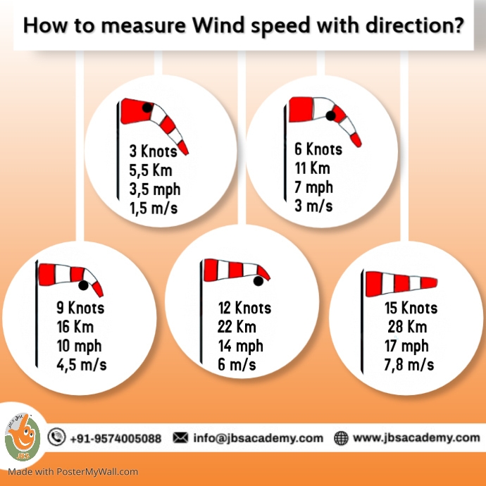 How to measure Wind speed with direction | PosterMyWall