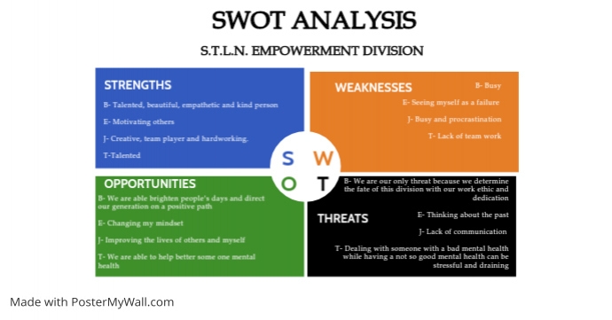 Copy of Copy of Swot Analysis A4 Free Template | PosterMyWall