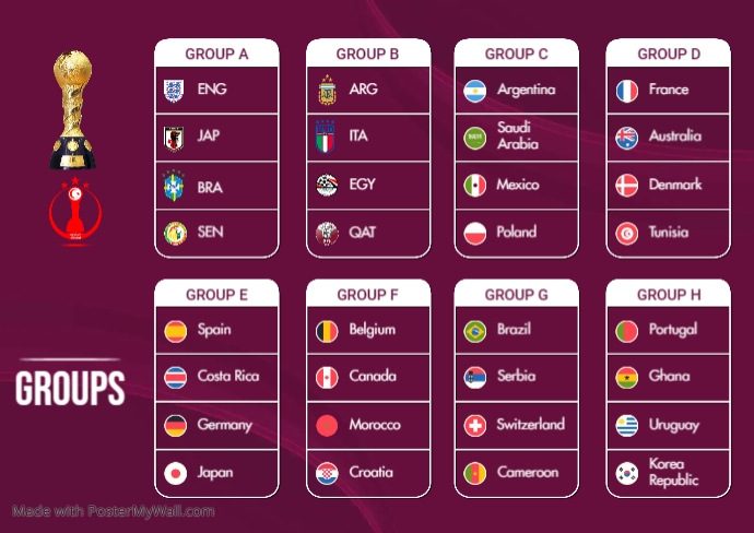 fifa world cup groups | PosterMyWall