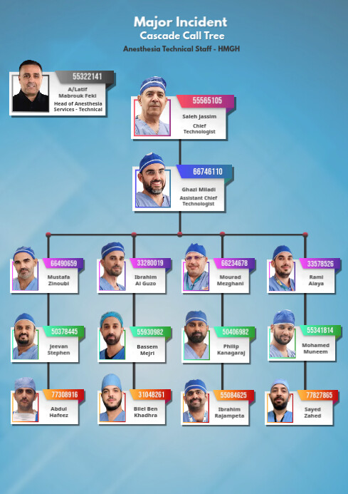 Major Incident - ACC (3) | PosterMyWall