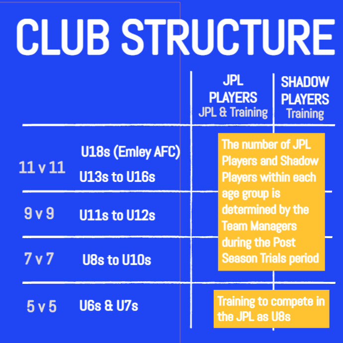 Club Structure | PosterMyWall