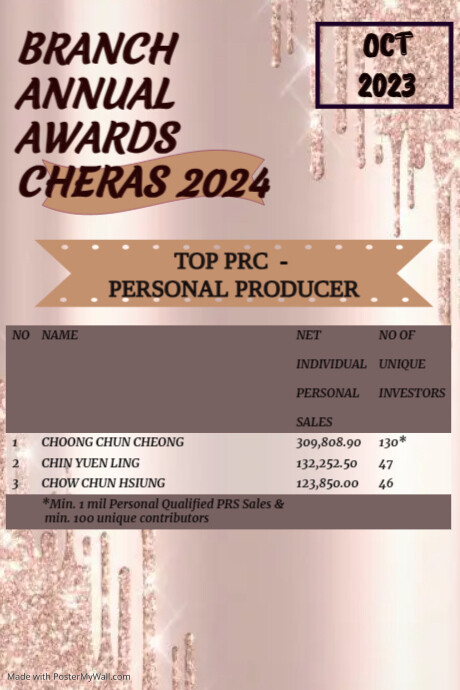 BAA 2024 TOP PRC-PERSONAL PRODUCER | PosterMyWall