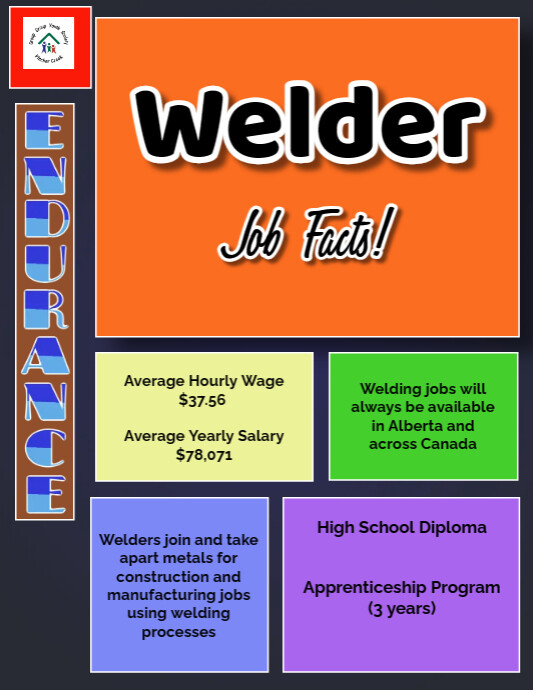Welder | PosterMyWall