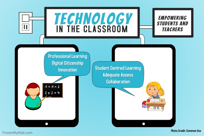 Technology in the Classroom | PosterMyWall