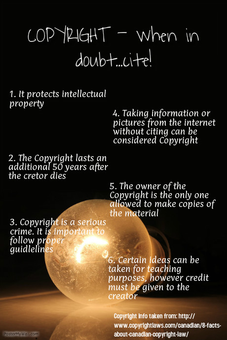 Copyright Poster | PosterMyWall