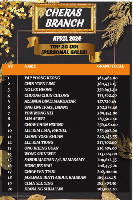 Copy of TOP 20 DDI PERSONAL SALES | PosterMyWall