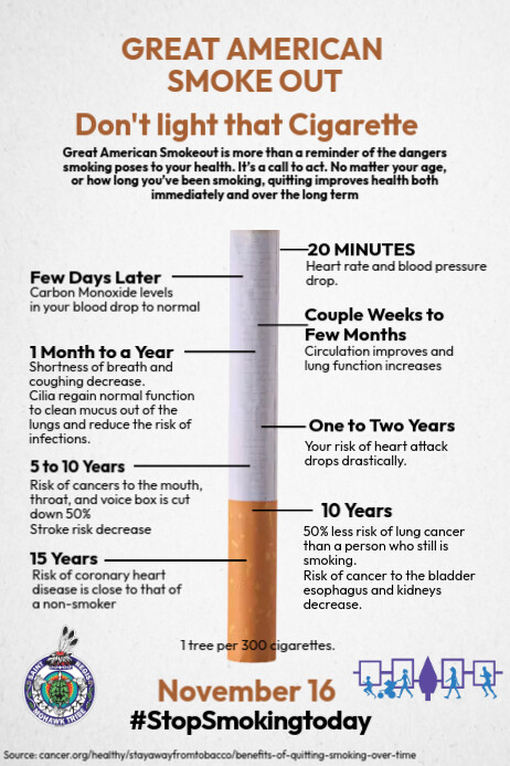 Copy of Cigarette Chemical Compounds Template | PosterMyWall