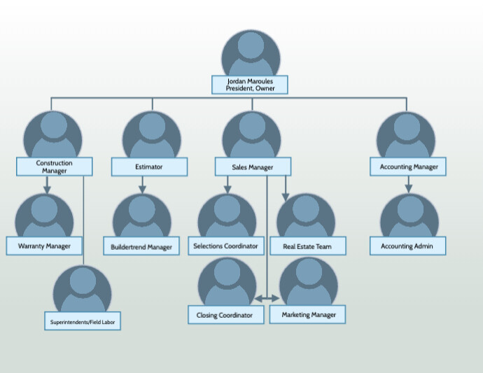 Flow Chart | PosterMyWall