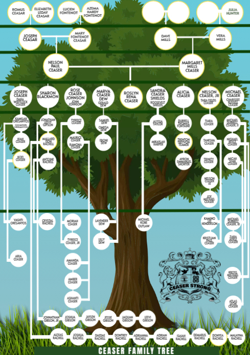 printable family tree design template worksheet | PosterMyWall