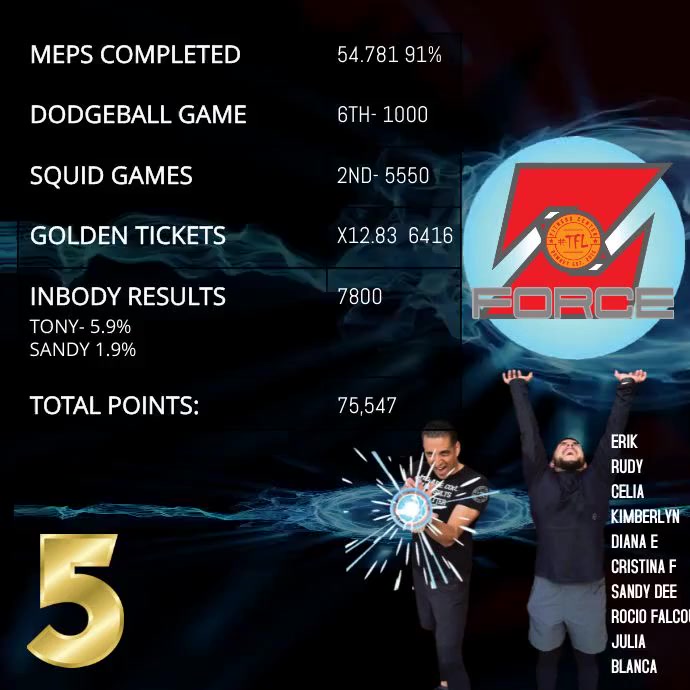 Copy of ZFORCE FINAL | PosterMyWall