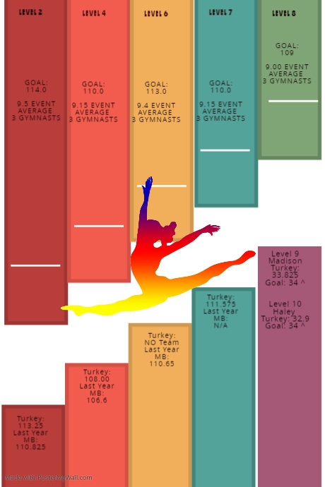 5 Steps (1) | PosterMyWall