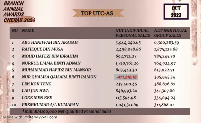 BAA 2024 TOP AS | PosterMyWall