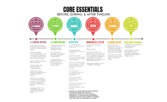 CORE ESSENTIALS BDA INFOGRAPHIC | PosterMyWall