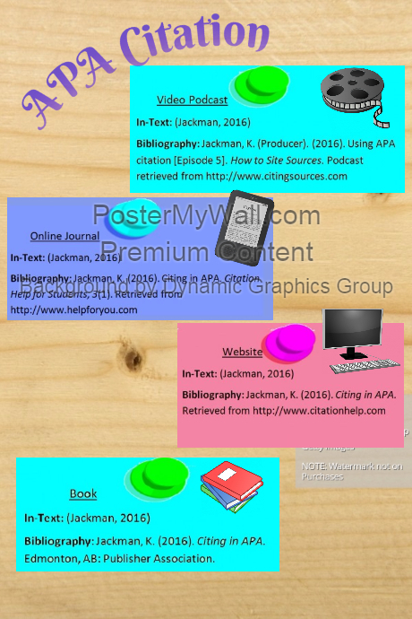 APA Citation Poster | PosterMyWall
