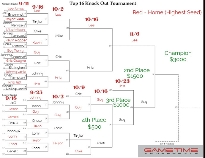 Top 16 KO Bracket (1) | PosterMyWall