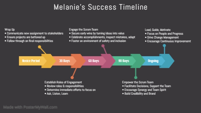 Copy of Dark Timeline Infographic | PosterMyWall