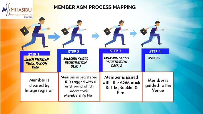 Infographics Process Chart | PosterMyWall