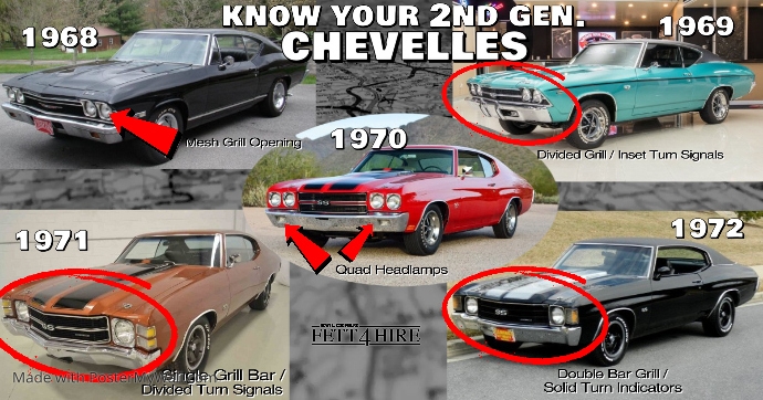 2nd Gen. Chevelles | PosterMyWall