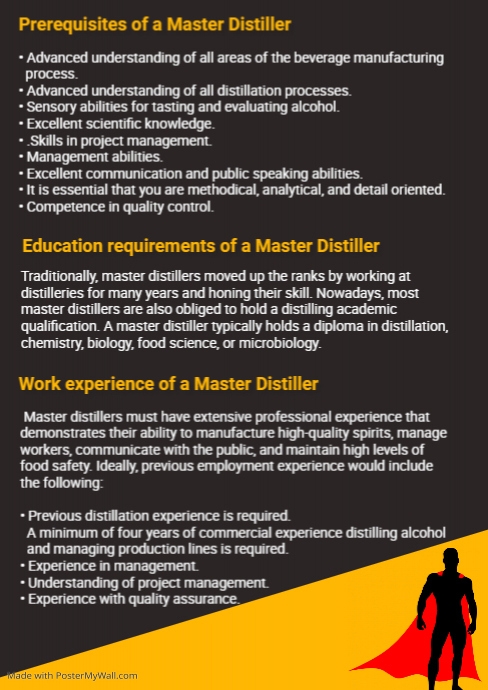 Copy of master distiller 4 | PosterMyWall