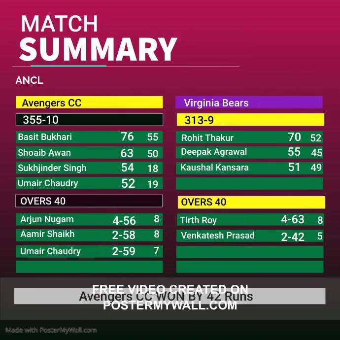 MATCH SUMMARY | PosterMyWall