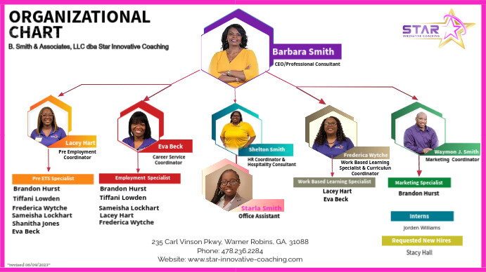 Organizational Chart | PosterMyWall