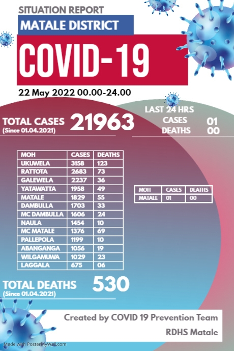 Copy of Copy of Copy of Copy of Covid-19 Corona Virus Statistic Local ...