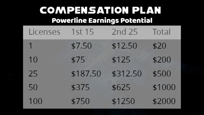 FAST START (1) | PosterMyWall