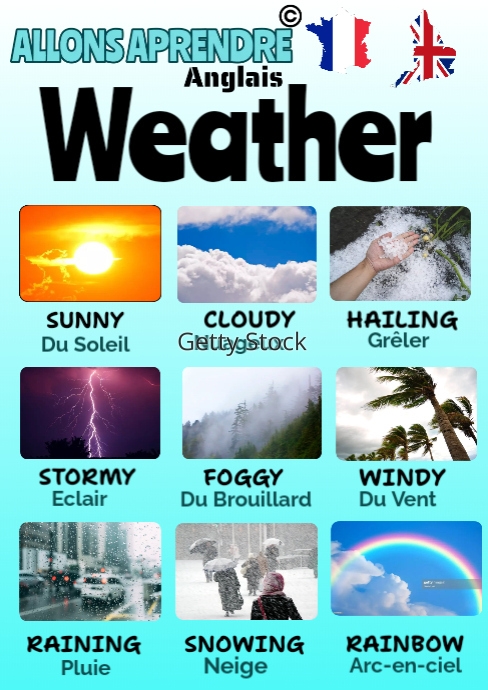 WEATHER POSTER FRENCH PICTURES CLIPART | PosterMyWall