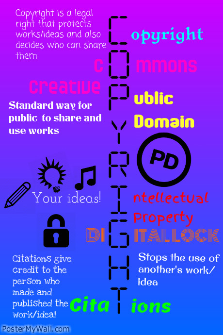 CopyRight Poster | PosterMyWall