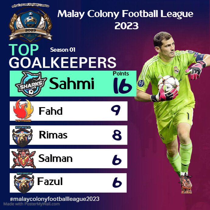 World Cup 2022 Top Scorers template (1) | PosterMyWall