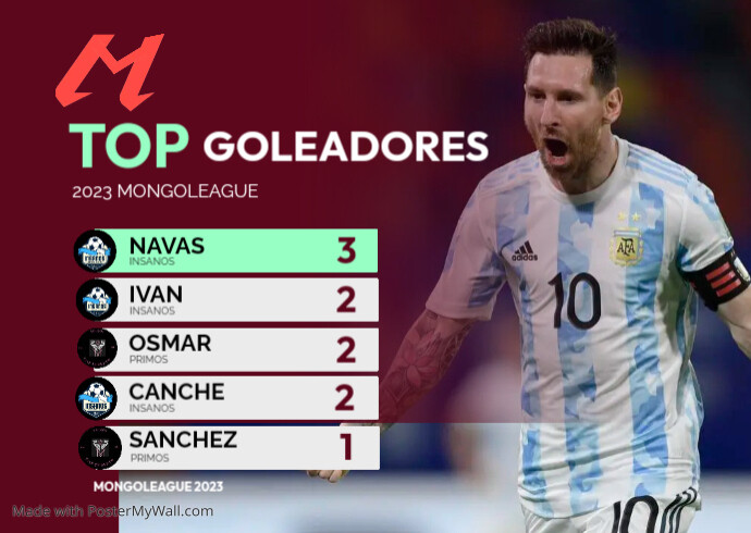 Football Top Scorers List | PosterMyWall