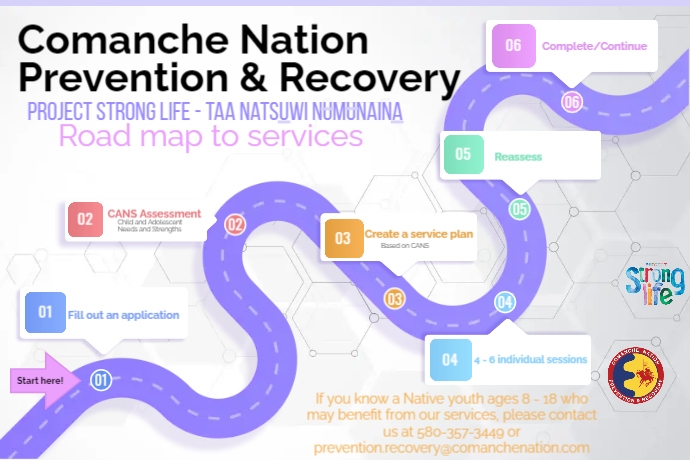 Road Map Infographics | PosterMyWall