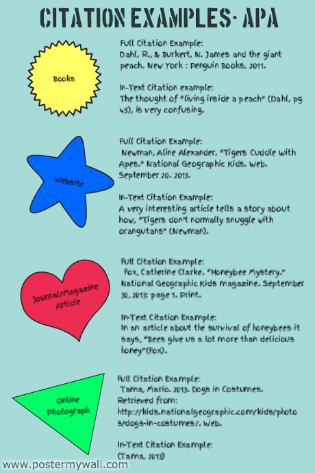 Citation Examples- APA | PosterMyWall