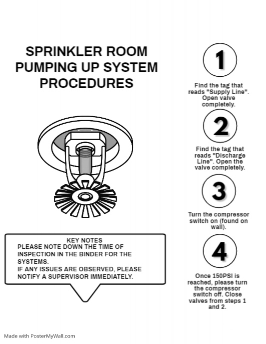 Sprinkler System Procedures | PosterMyWall