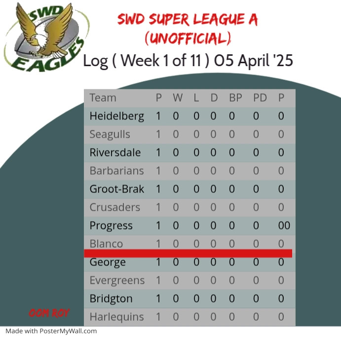 Copy of Copy of Copy of Copy of Res League Weekly Results Template ...
