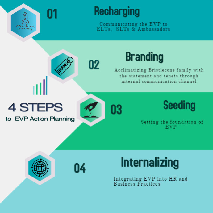 STEPS (3) | PosterMyWall