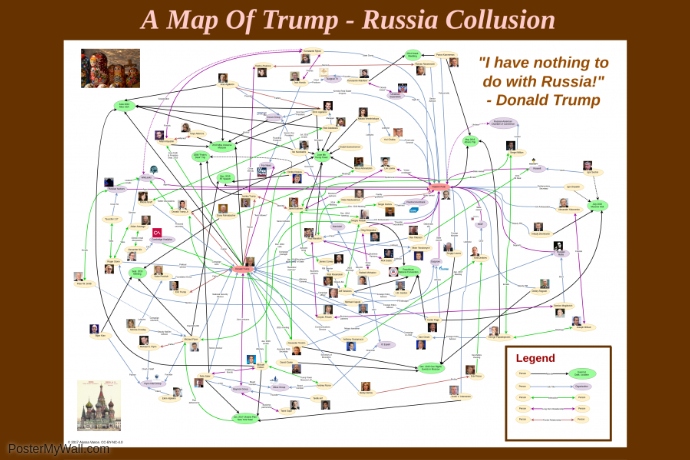 A Map Of Trump - Russia Collusion | PosterMyWall