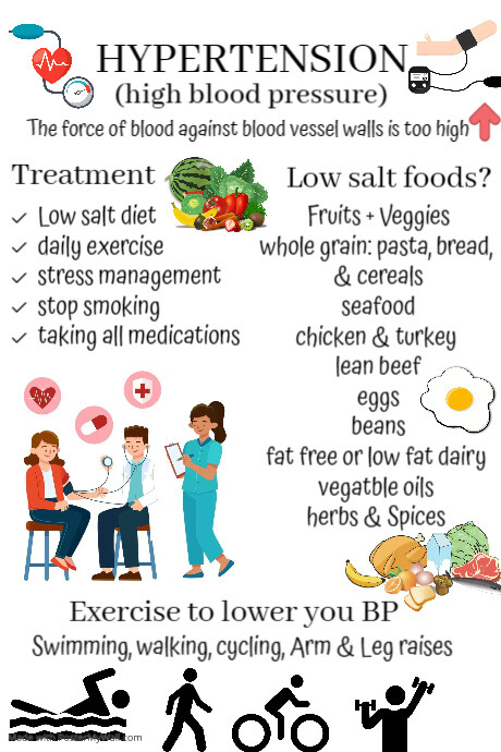 world hypertension day poster | PosterMyWall