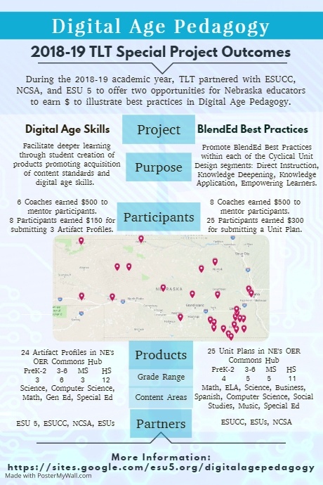 Digital Age Pedagogy | PosterMyWall