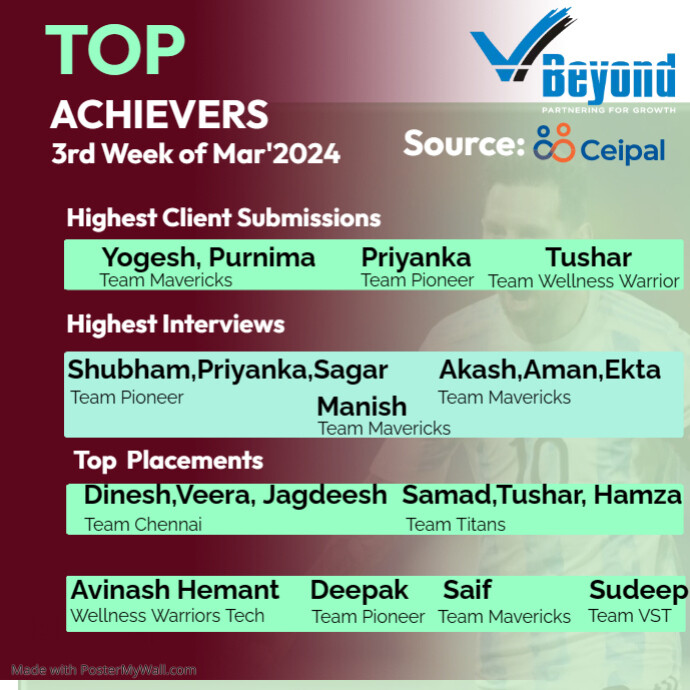 Football World Cup Top Scorers List | PosterMyWall