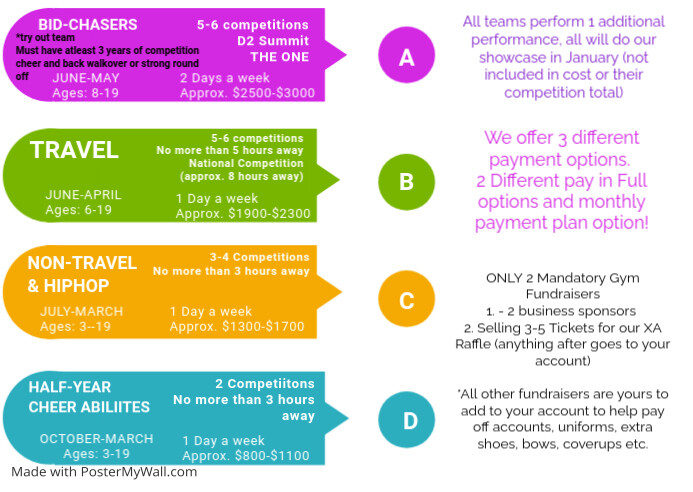 Infographic Template | PosterMyWall