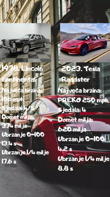Copy of Tehnička tvorevina - AUTO | PosterMyWall
