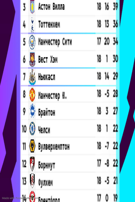 Copy of English Premier League Table Poster | PosterMyWall
