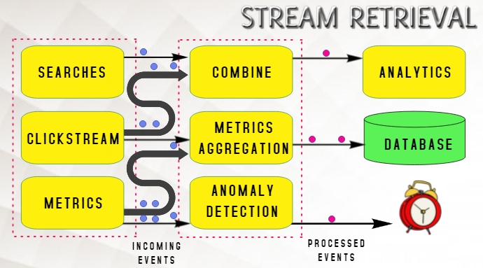 STREAM RETRIEVAL | PosterMyWall