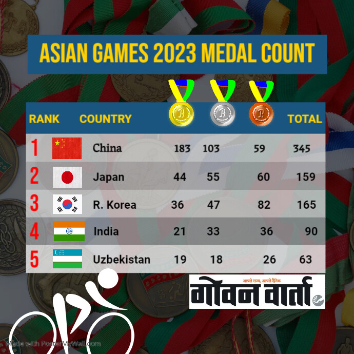 Olympic Medal Chart | PosterMyWall