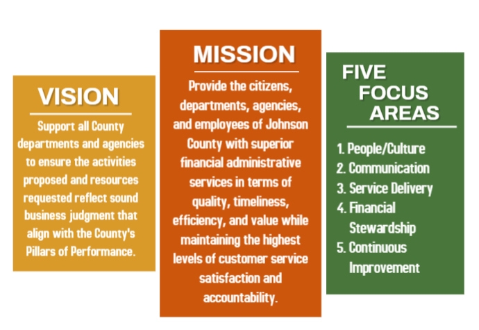 corporate/mission/vision/values/logos (4) | PosterMyWall