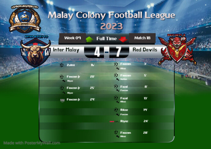 Football Match Scoreboard (1) | PosterMyWall