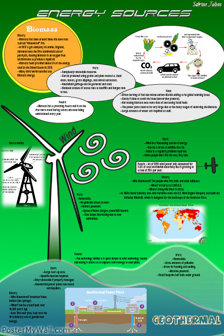 energy soucres | PosterMyWall