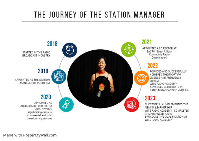 Infographics Design | PosterMyWall