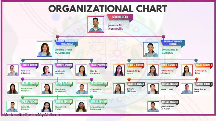 Organizational Chart | PosterMyWall